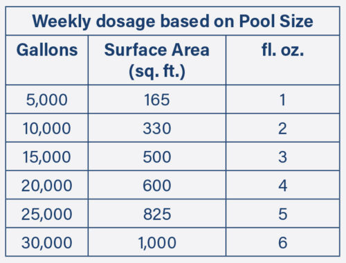 Poolife™ Thermal Shield Pool Heat Retainer | Poolife™